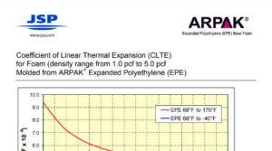 Technical Data - Arplank Direct