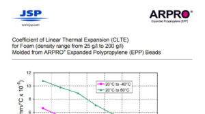 Technical Data - Arplank Direct