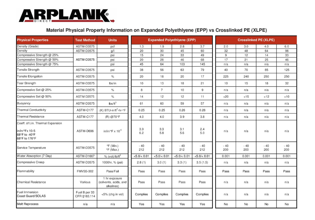 Technical Data - Arplank Direct