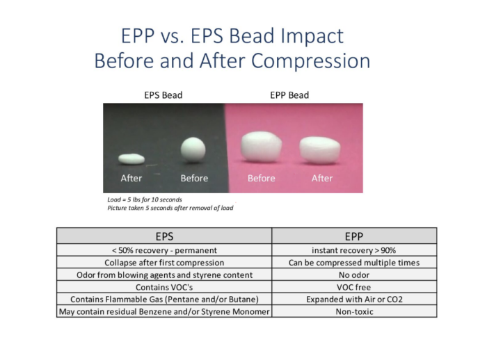 Technical Data - Arplank Direct