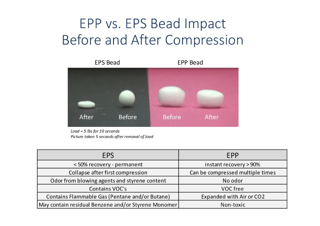 Technical Data - Arplank Direct